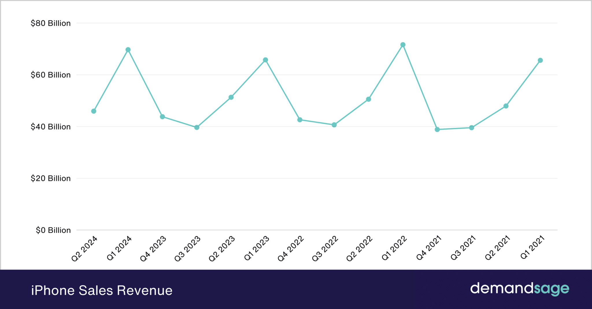 32 Apple Statistics (2026): Users, Revenue & Sales Data