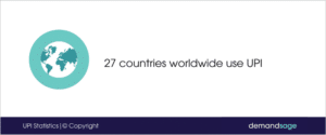 UPI Market Share & Growth Statistics [2026 Data]