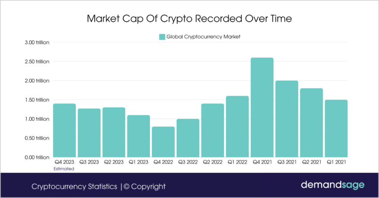 36 Cryptocurrency Statistics 2026 (Latest Trends & Data)