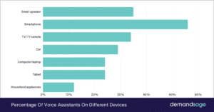 53 Latest Voice Search Statistics 2026 [Trends & Data]