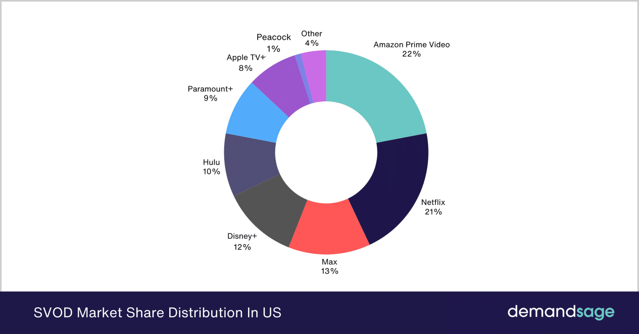 Disney Plus Subscribers Stats 2026 (Revenue & Demographics)