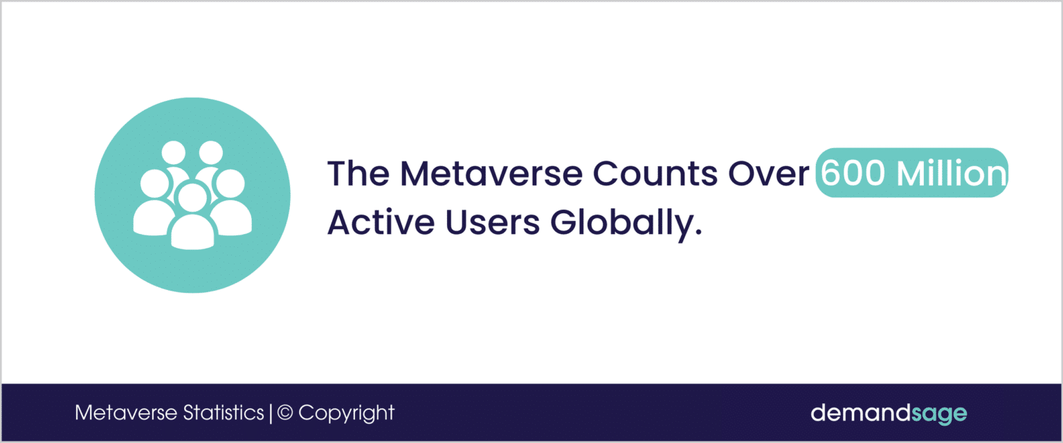 22 Metaverse Statistics 2026 [Active Users & Trends] – BrazenCrypto