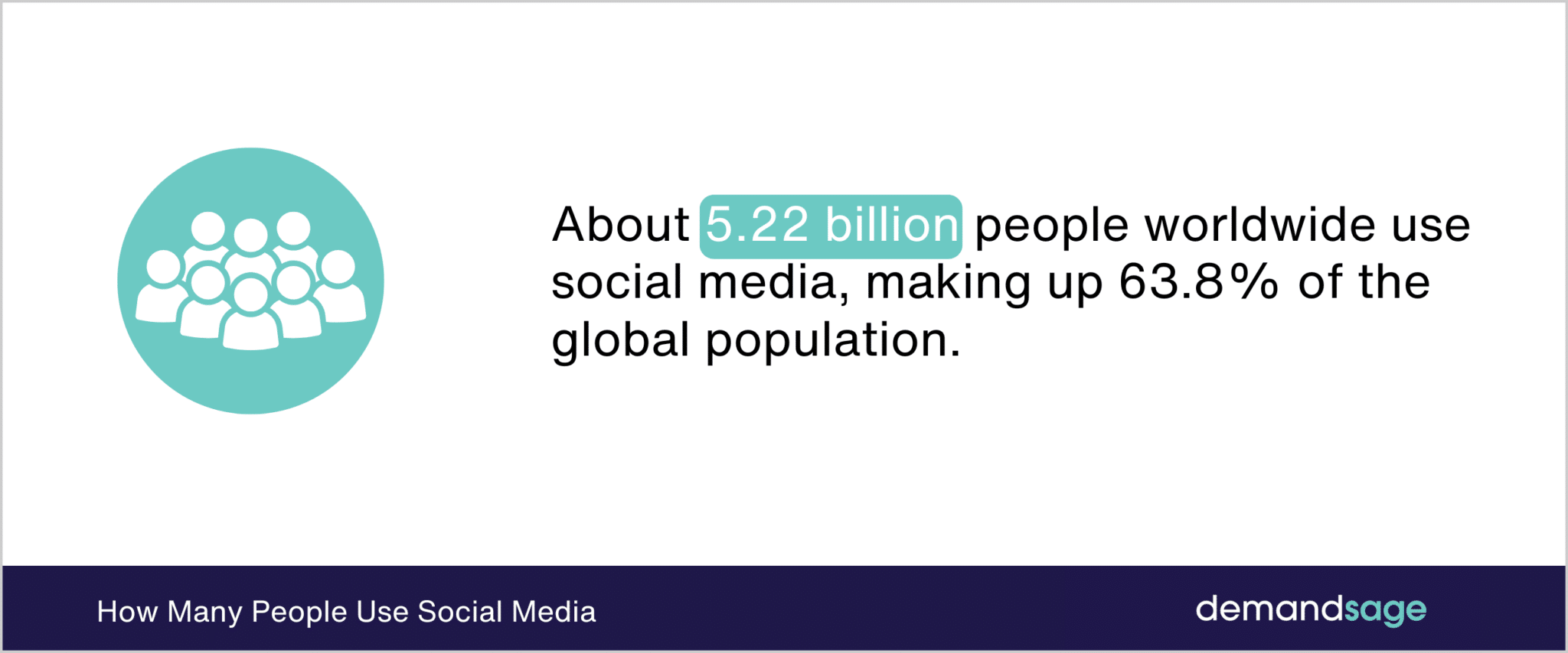 How Many People Use Social Media (2025 Statistics)
