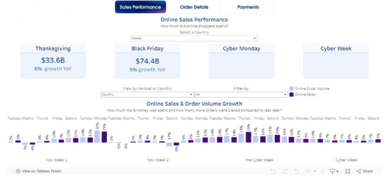 17 Black Friday Statistics (2025) – Sales Data & Trends