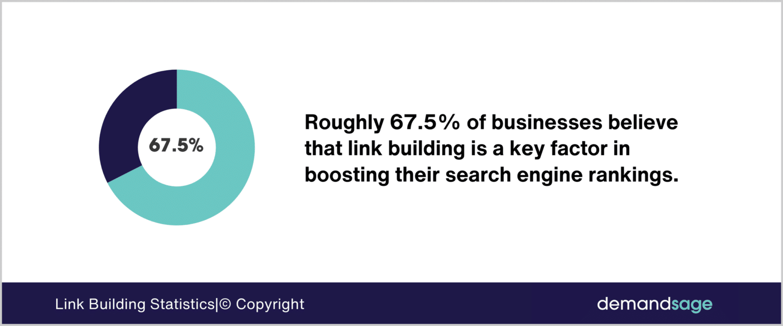 53 Link Building Statistics 2026 [The Rise of Digital PR]