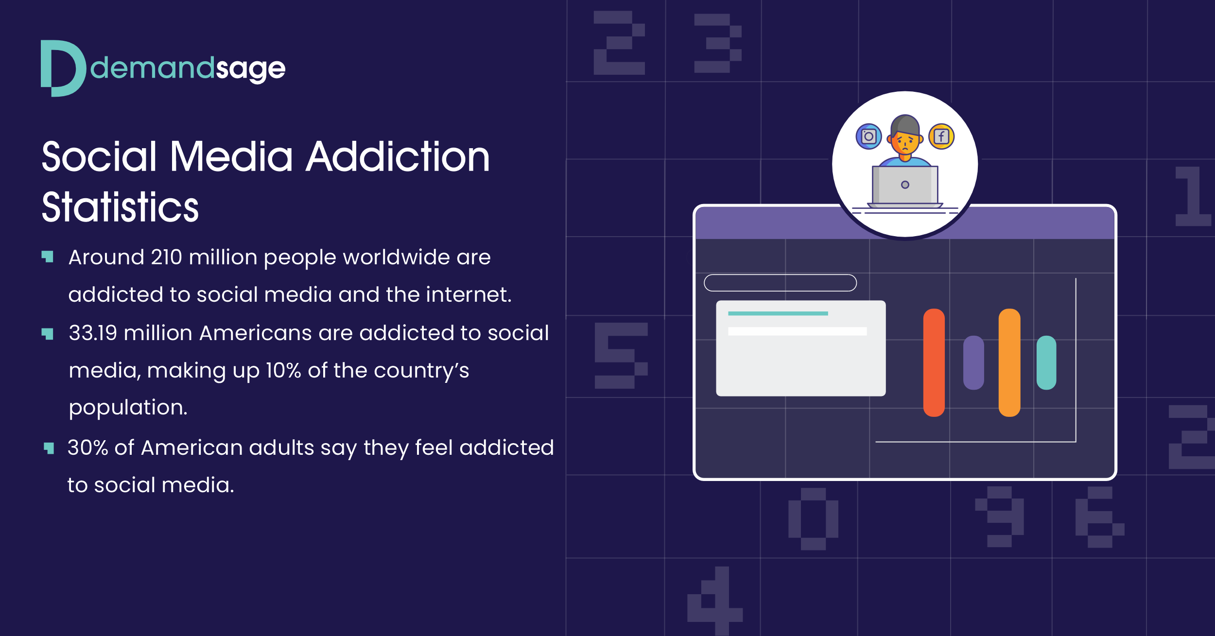 Social Media Addiction Statistics (2025) — Facts & Trends