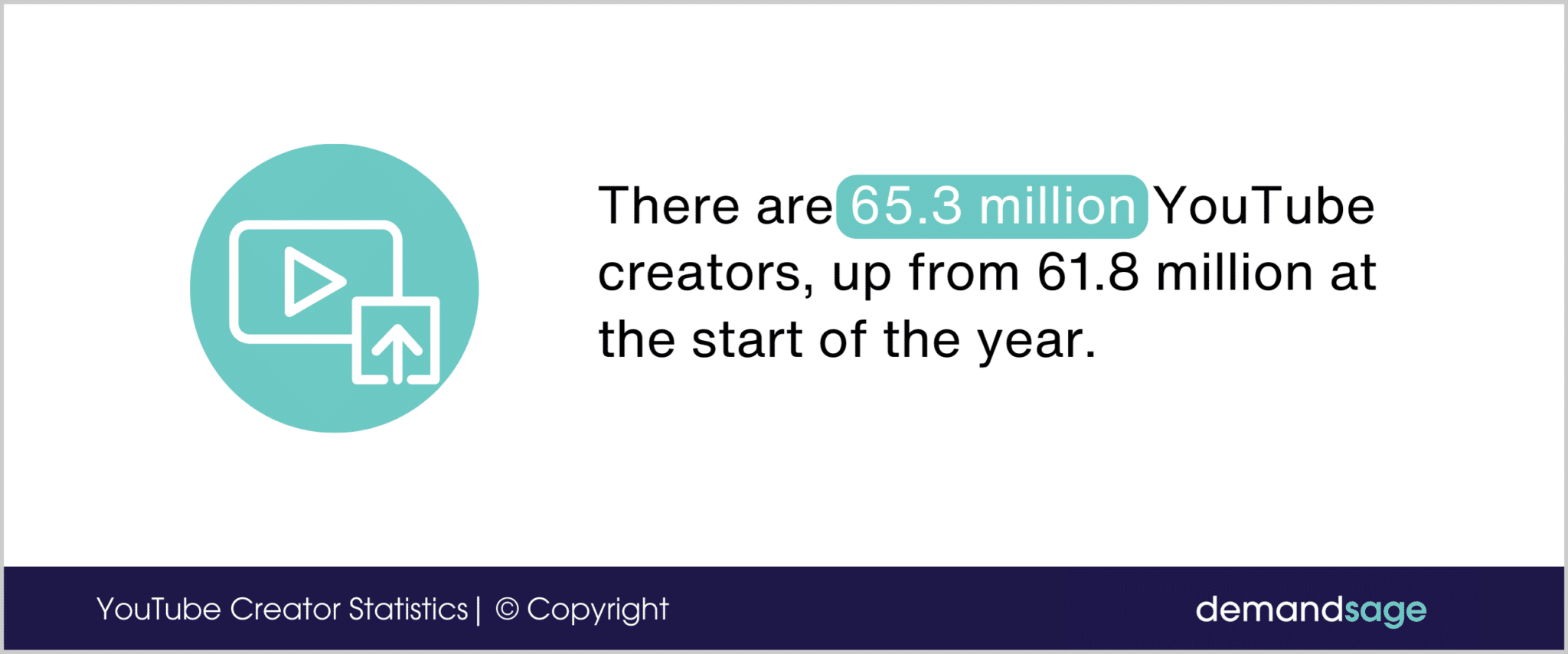 26 Essential YouTube Creator Statistics of 2025 [Global Data]