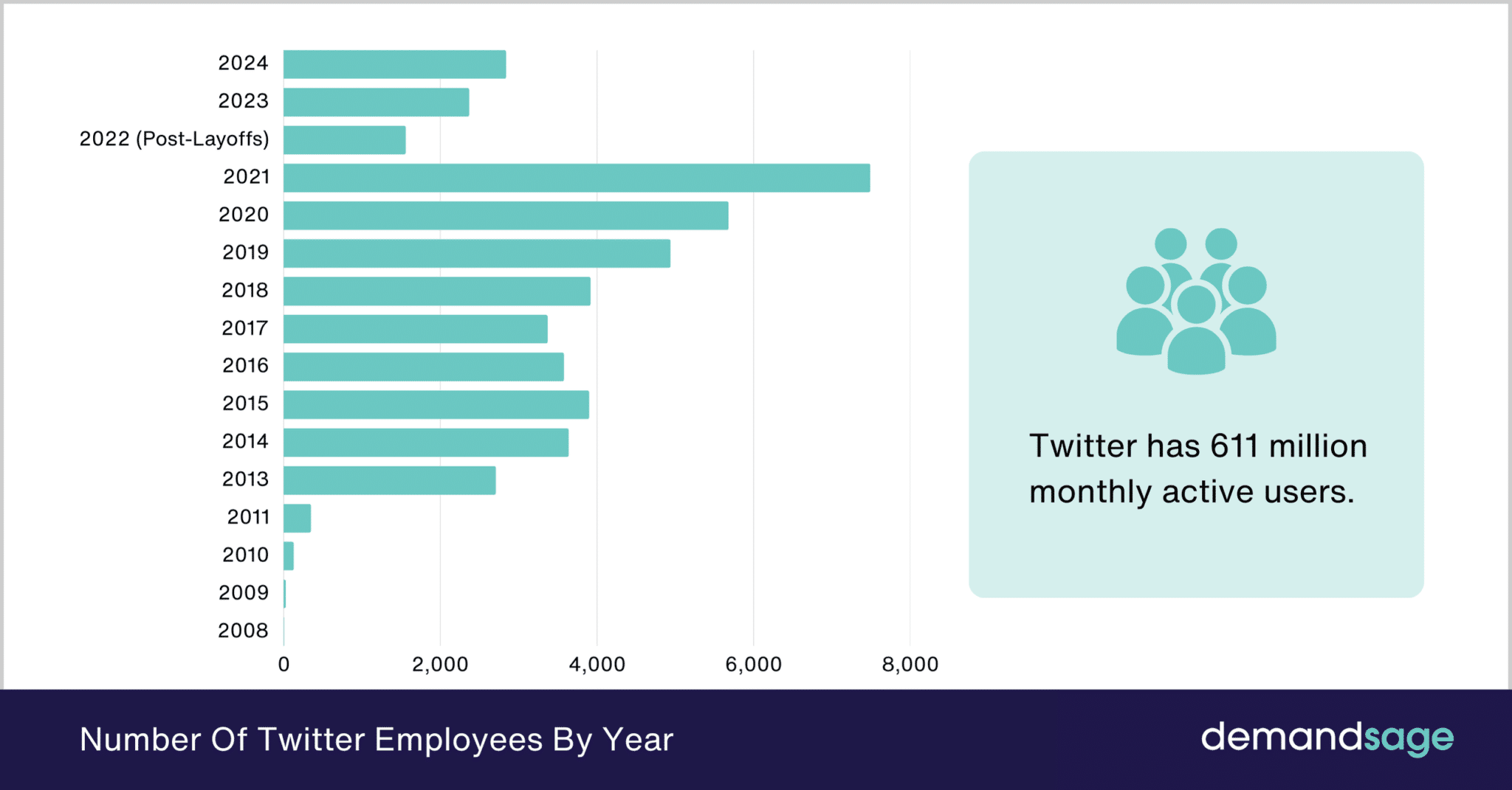 X (Twitter) Employee Count: Salary & Trends (2026)