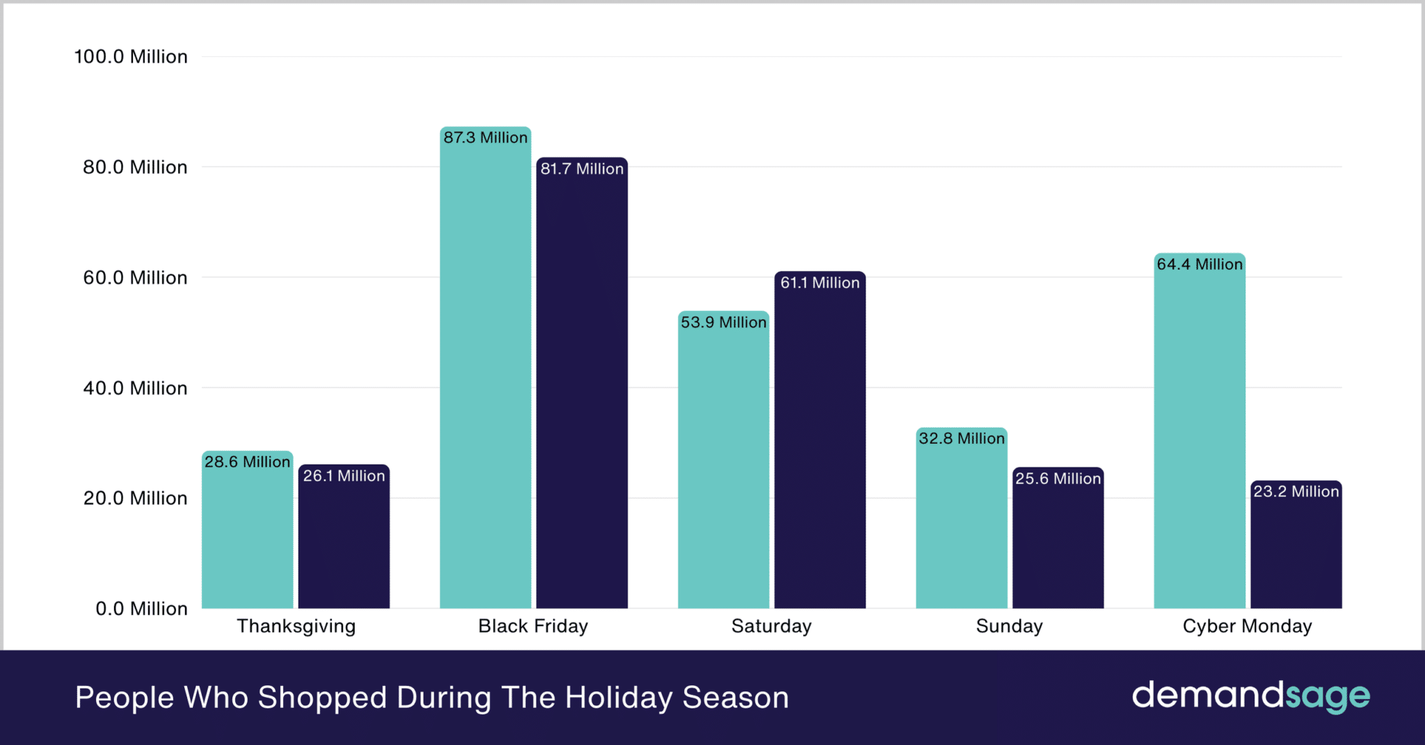 17 Black Friday Statistics (2025) – Sales Data & Trends