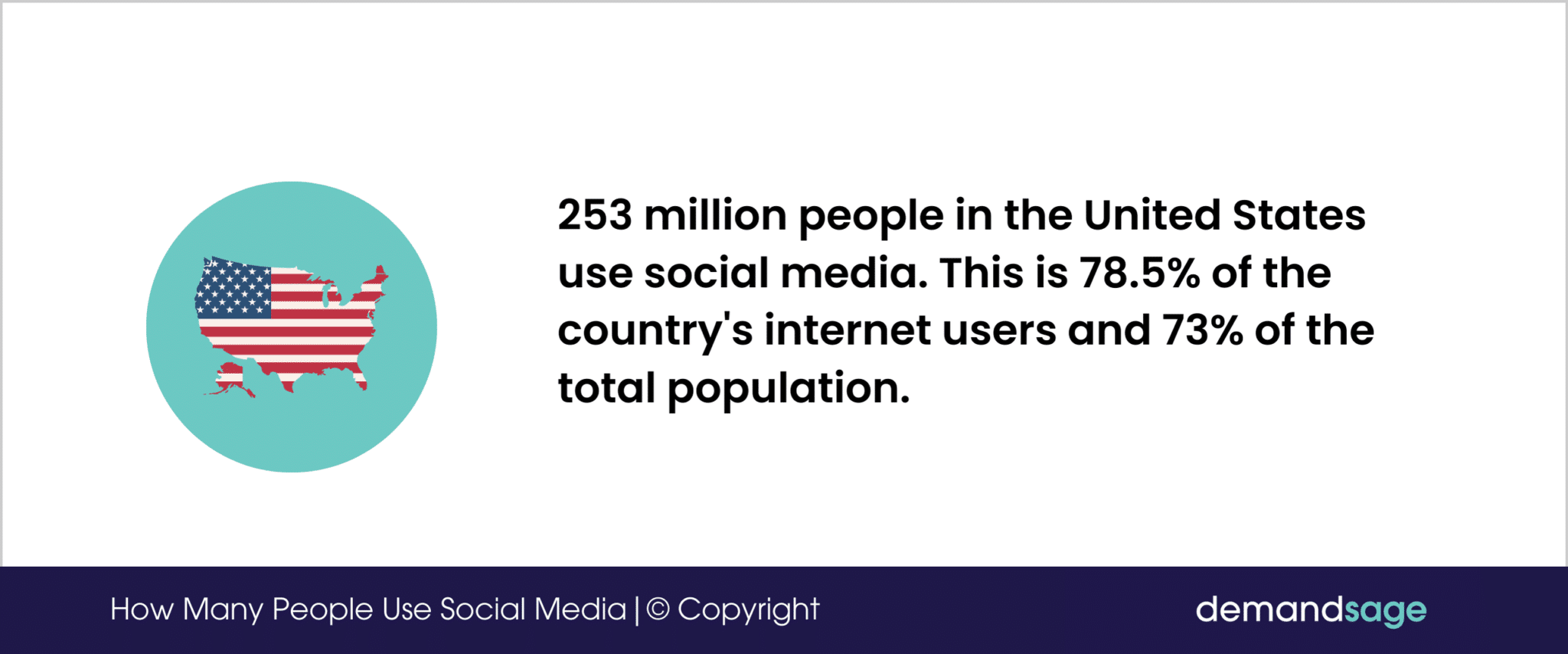 How Many People Use Social Media (2025 Usage Stats)