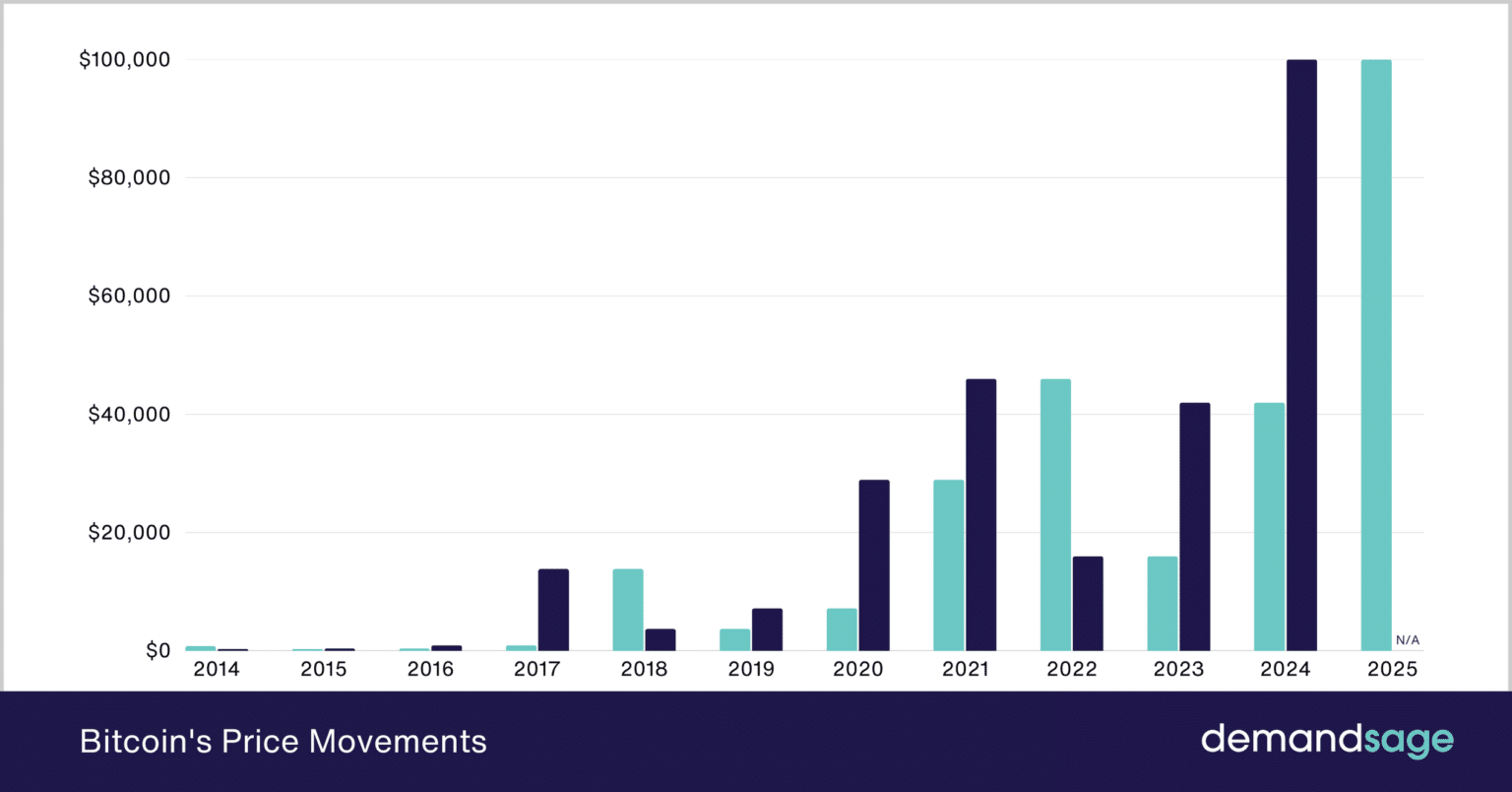 How Many Cryptocurrencies Are There? (2026 Stats)