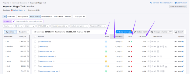 How To Use Semrush For Keyword Research [2025 Guide]