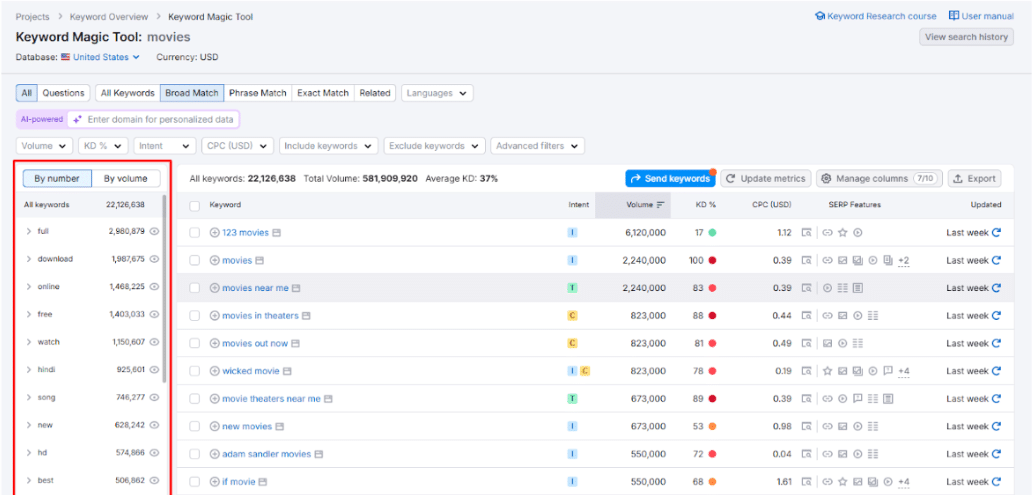 How To Use Semrush For Keyword Research [2025 Guide]
