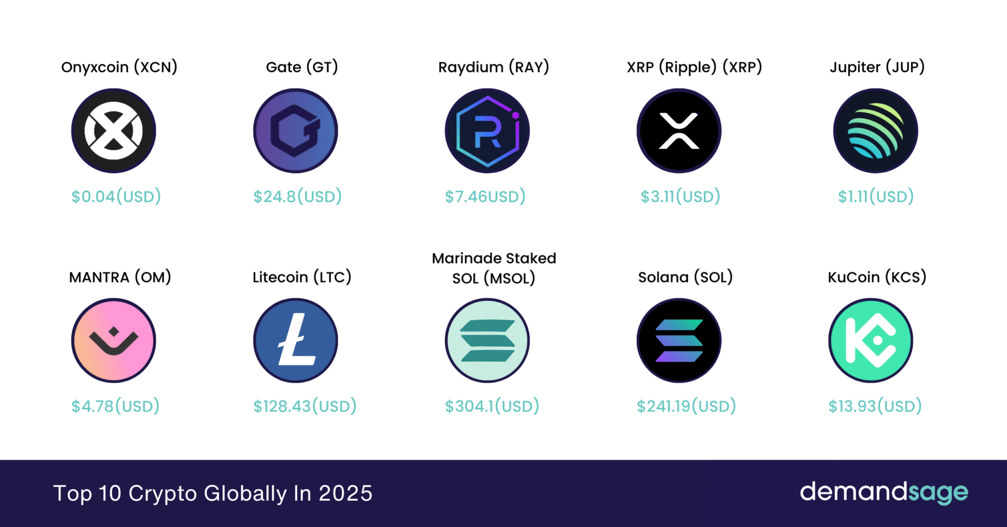 How Many Cryptocurrencies Are There? (2026 Stats)