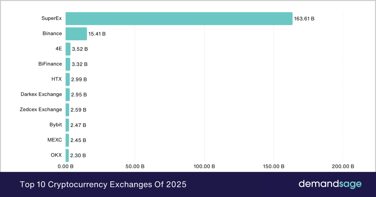 How Many Cryptocurrencies Are There? (2026 Stats)
