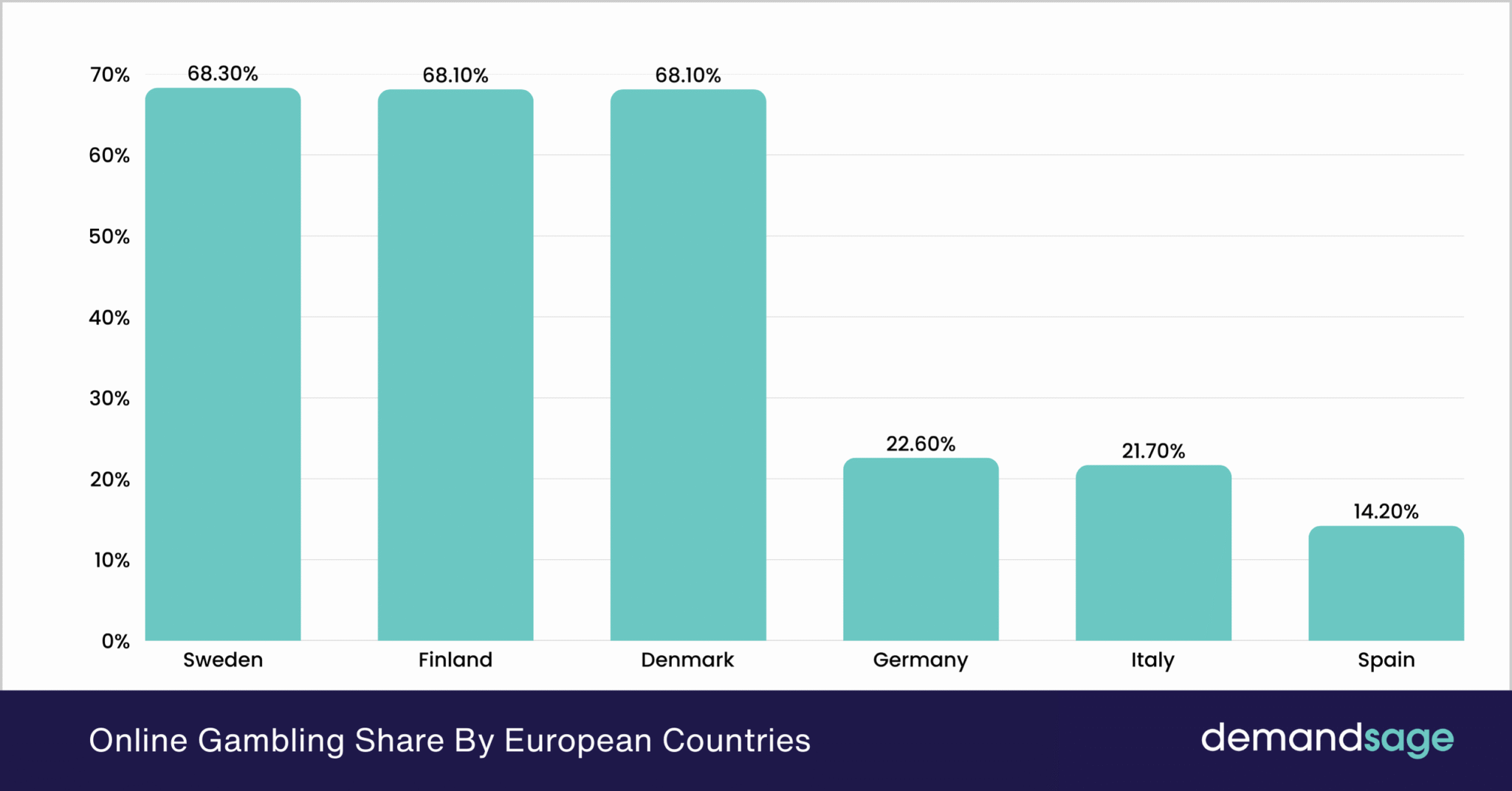 60+ Online Gambling Statistics (2026): Worldwide Data