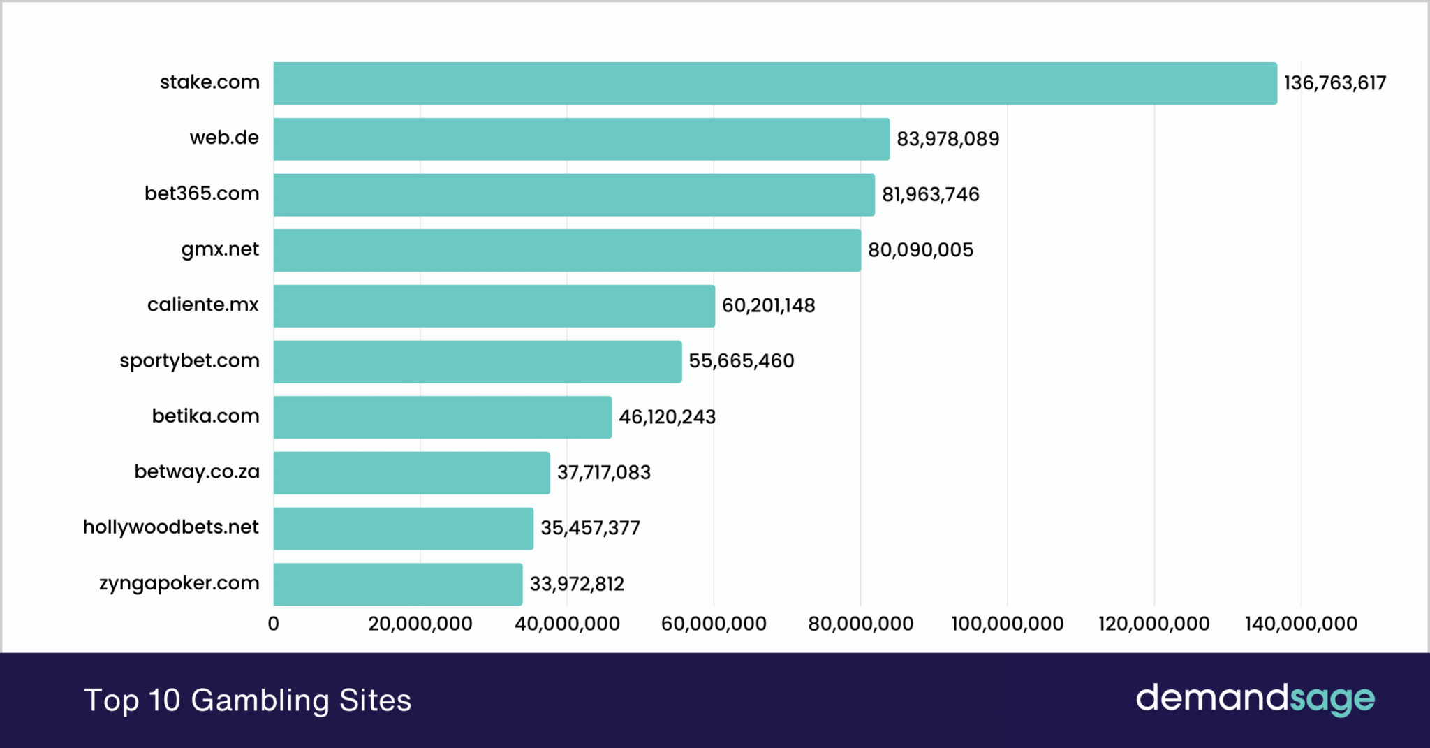 60+ Online Gambling Statistics (2026): Worldwide Data