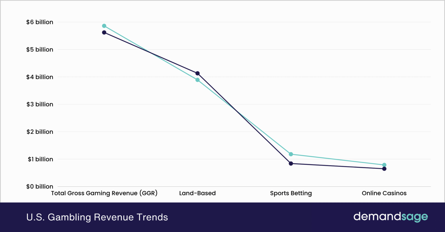 57 Online Gambling Statistics (2026): Worldwide Data