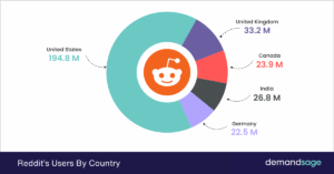 Reddit Users Statistics 2026 [Monthly Active Users Data]