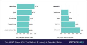 AI In Healthcare Statistics (2025) - Adoption & Market Size