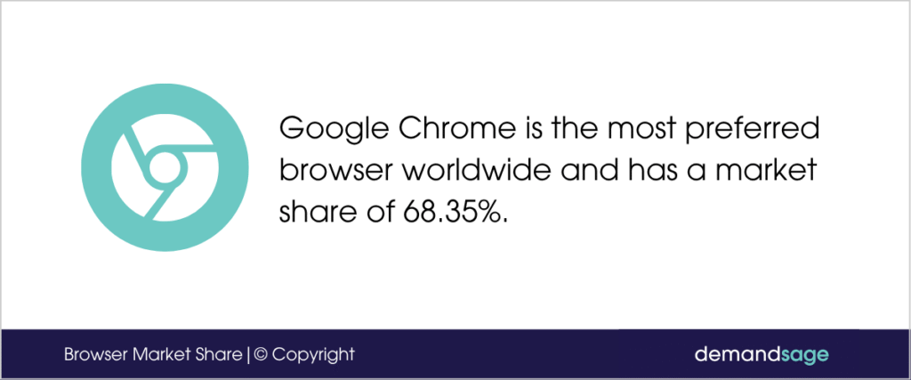 Browser Market Share 2026 (Data & Usage Statistics)