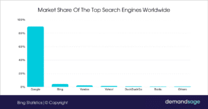 31 Bing Statistics 2026 [Facts, Usage & Revenue]
