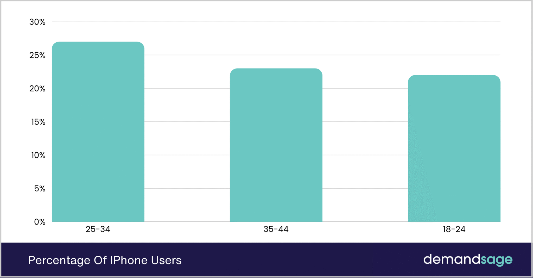 iPhone vs Android User Market Share (New Stats 2026)