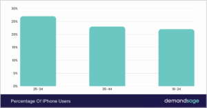 iPhone vs Android User Market Share (New Stats 2026)