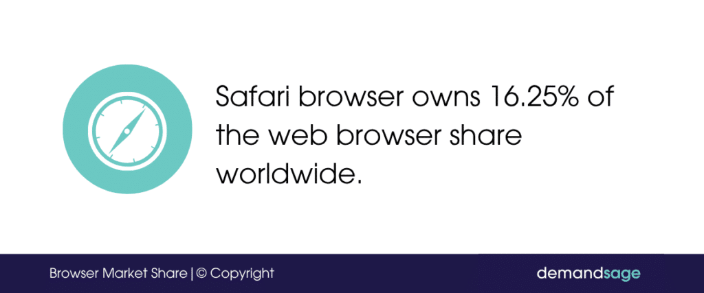 Browser Market Share 2026 (Data & Usage Statistics)