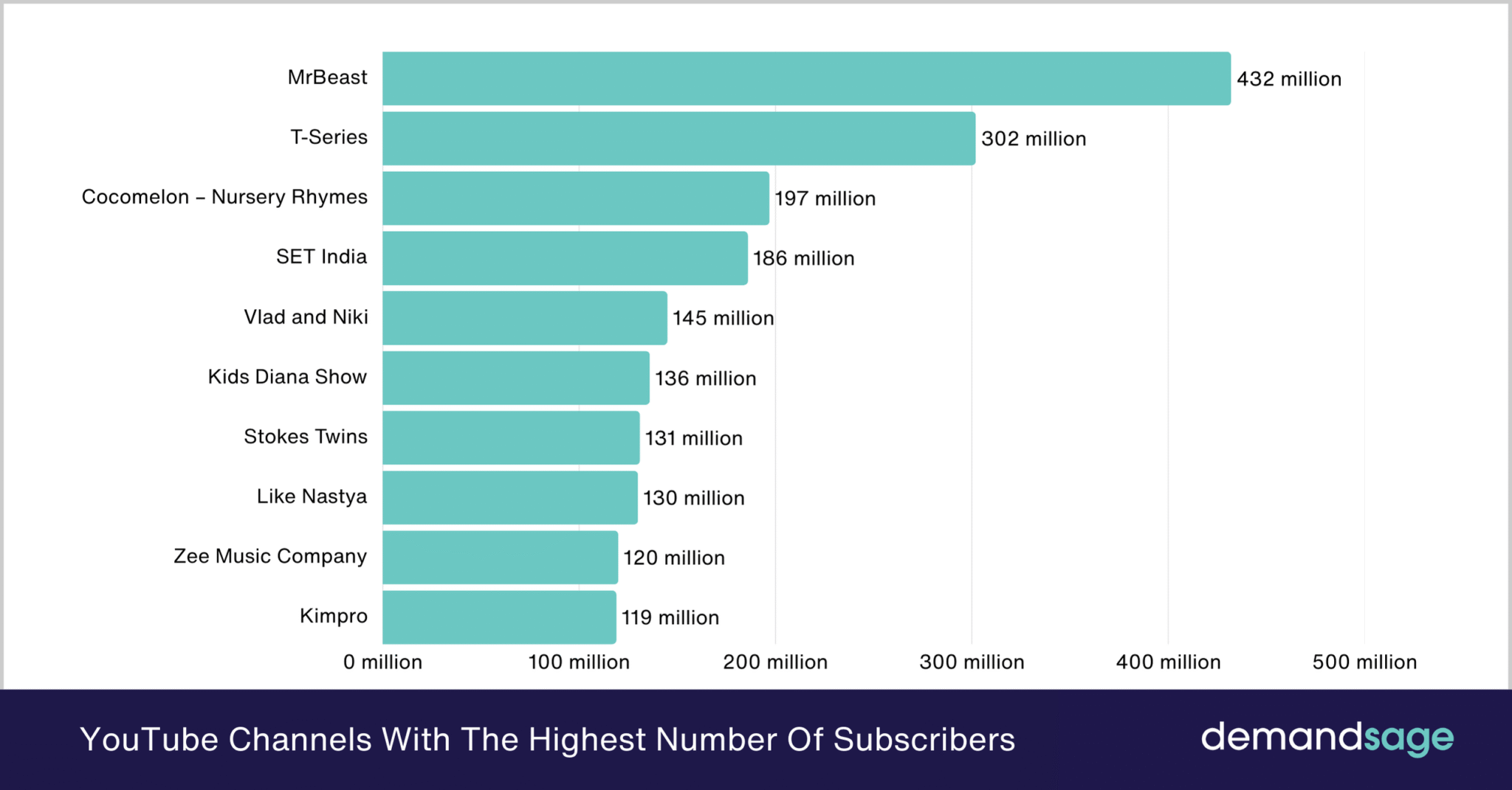 How Many People Use YouTube? (2025 Active Users Stats)