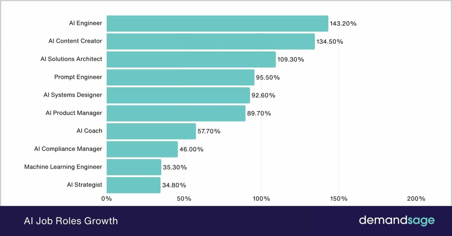 AI Market Size (2025–2034): Growth, Forecast & Trends