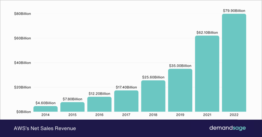 94 Amazon Statistics & Market Share 2026 [Worldwide Data]