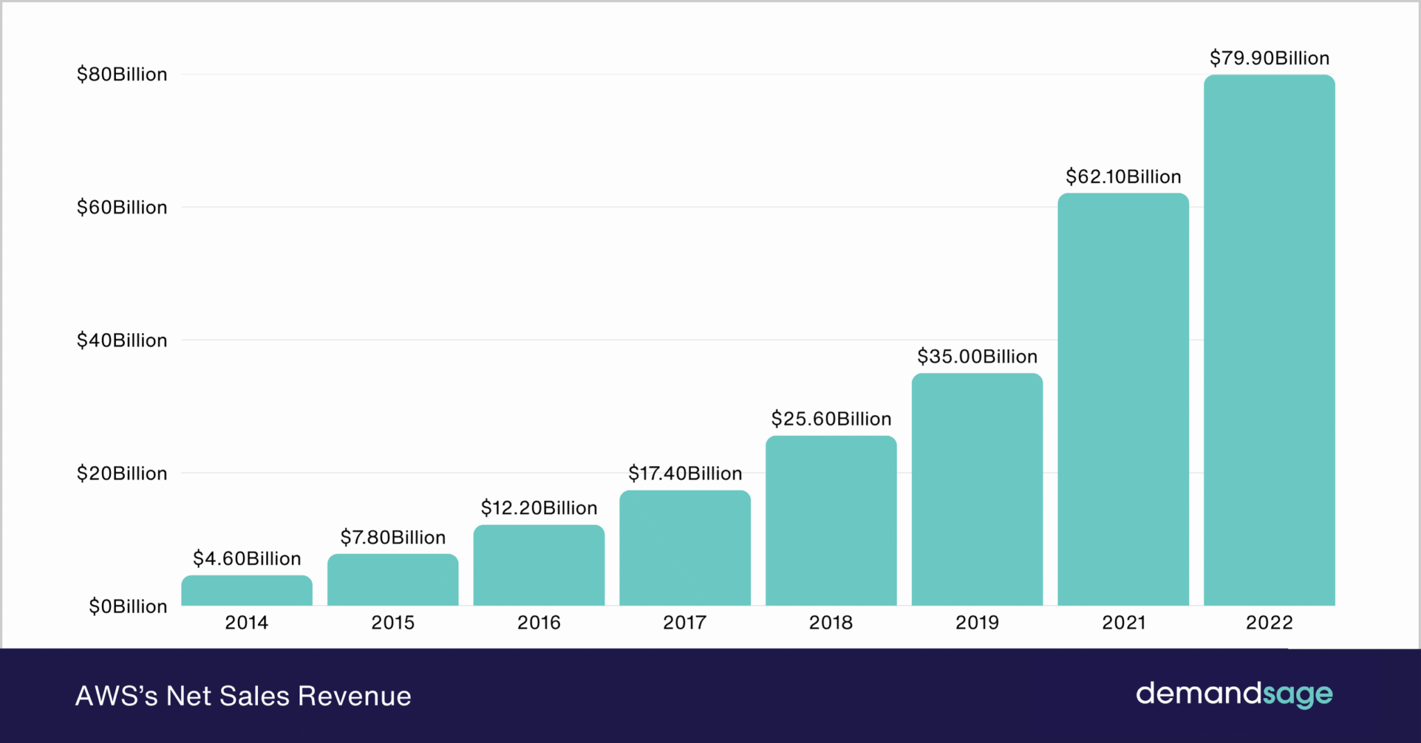 94 Amazon Statistics & Market Share 2026 [Worldwide Data]