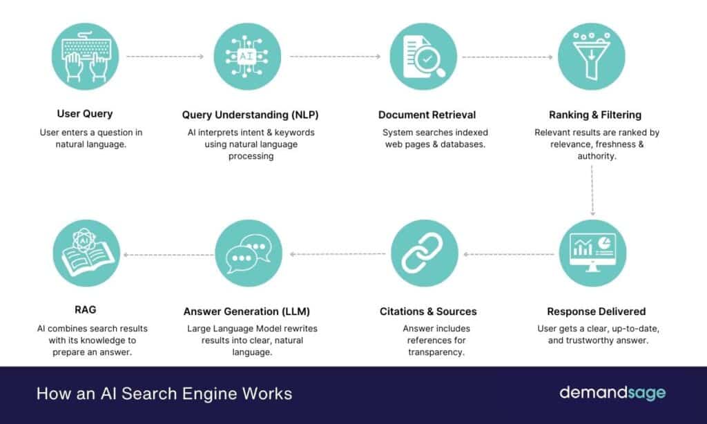 7 Best AI Search Engines (2025) – I Tested & Compared