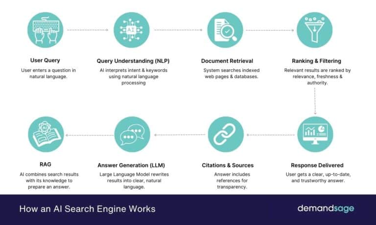 7 Best AI Search Engines (2025) – I Tested & Compared