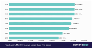 Facebook Users Statistics (2026) - Global Data & Growth Trends
