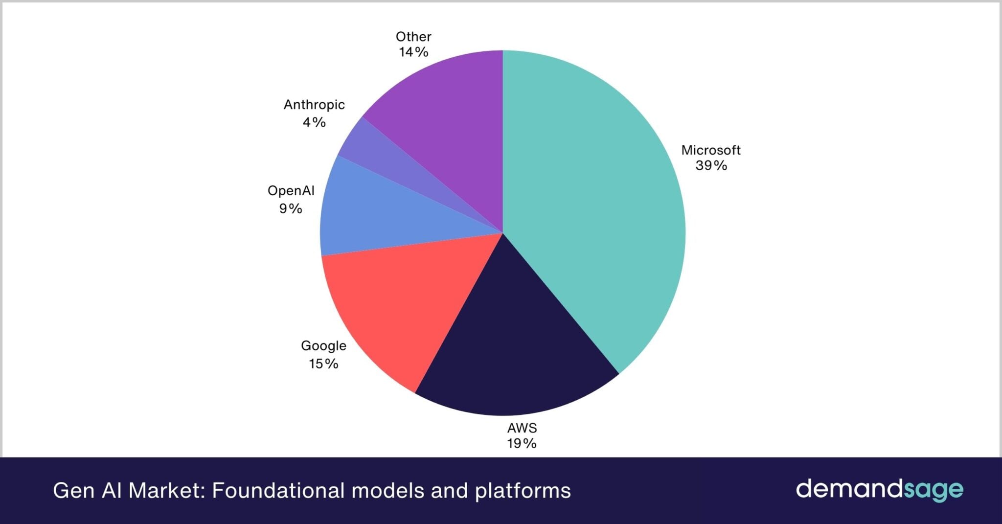 AI Market Size (2025–2034): Growth, Forecast & Trends