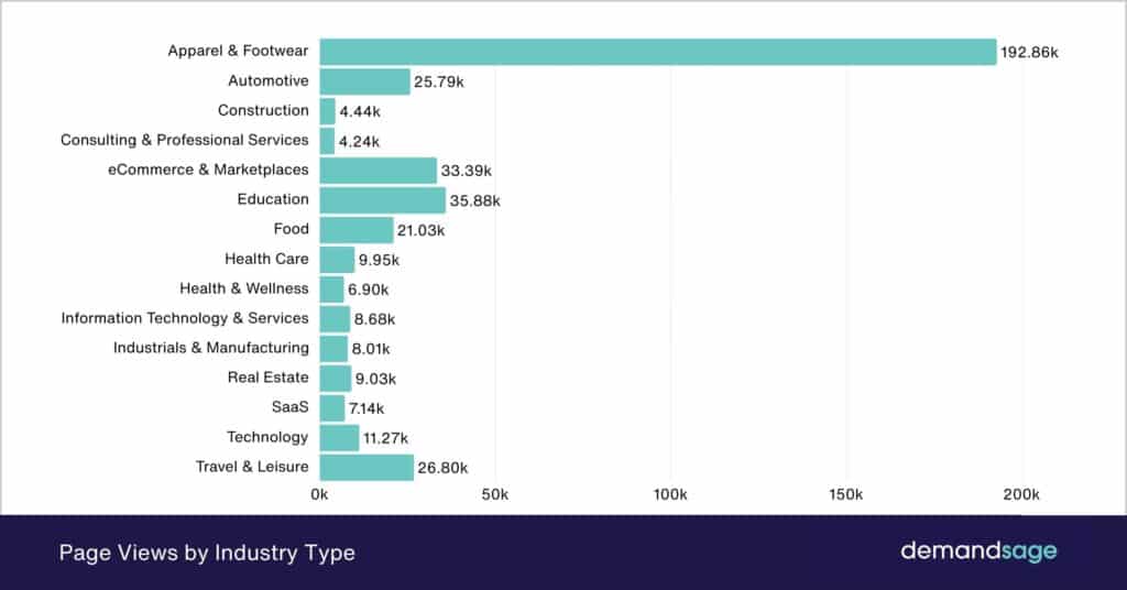 64 Website Traffic Statistics (2026) - Growth, Trends & Data