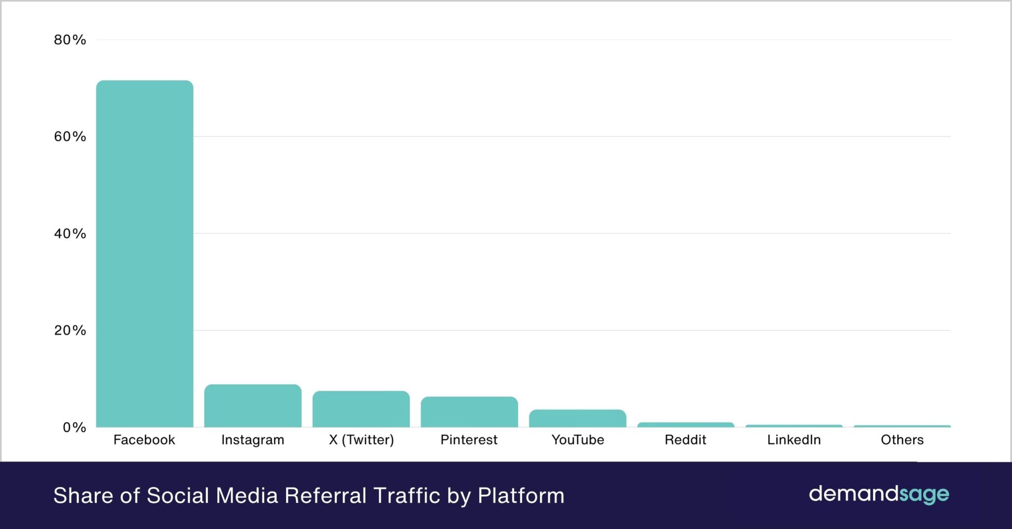 64 Website Traffic Statistics (2026) - Growth, Trends & Data