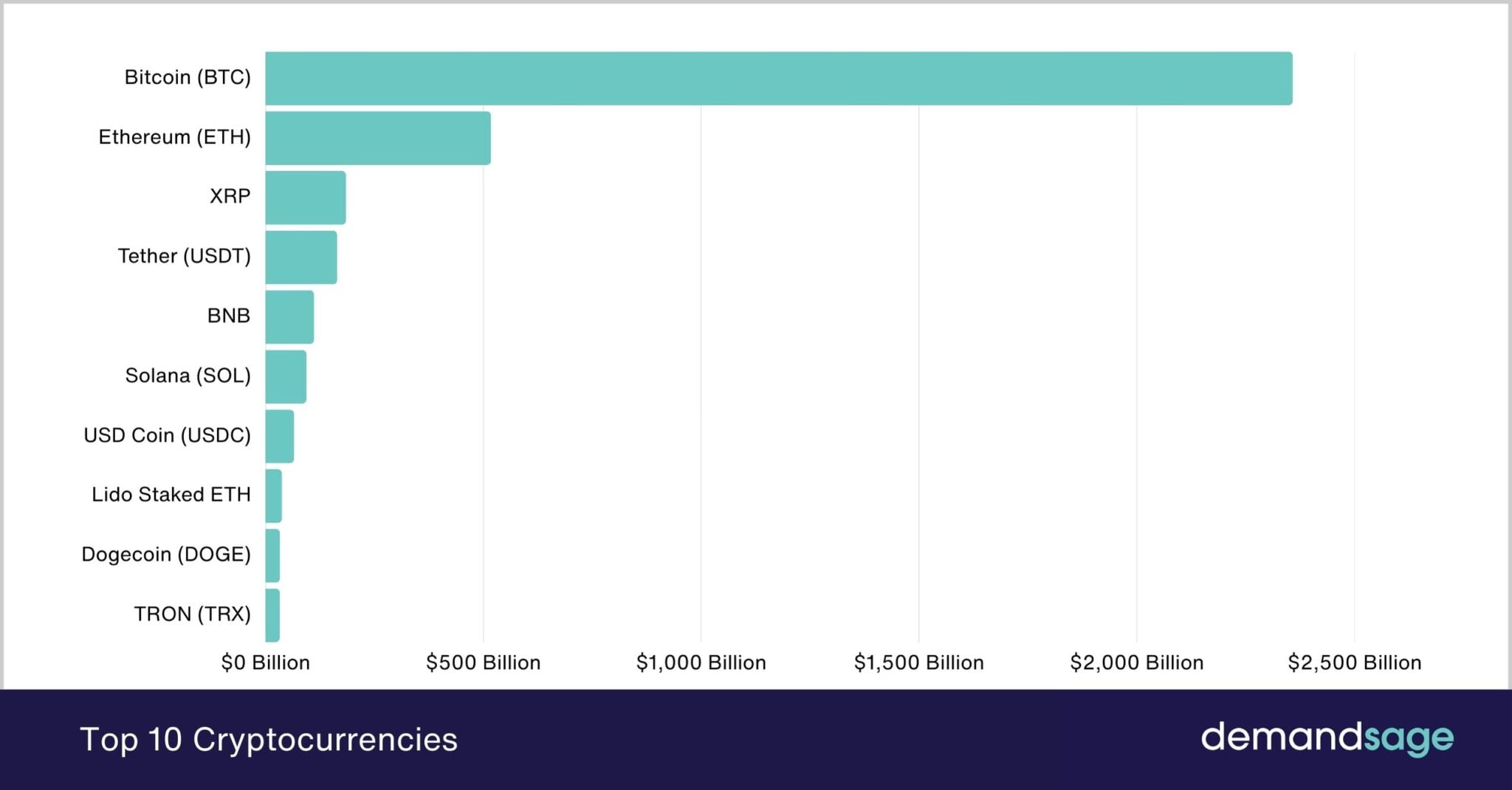 Cryptocurrency Market Size & Share 2026 [Industry Reports]