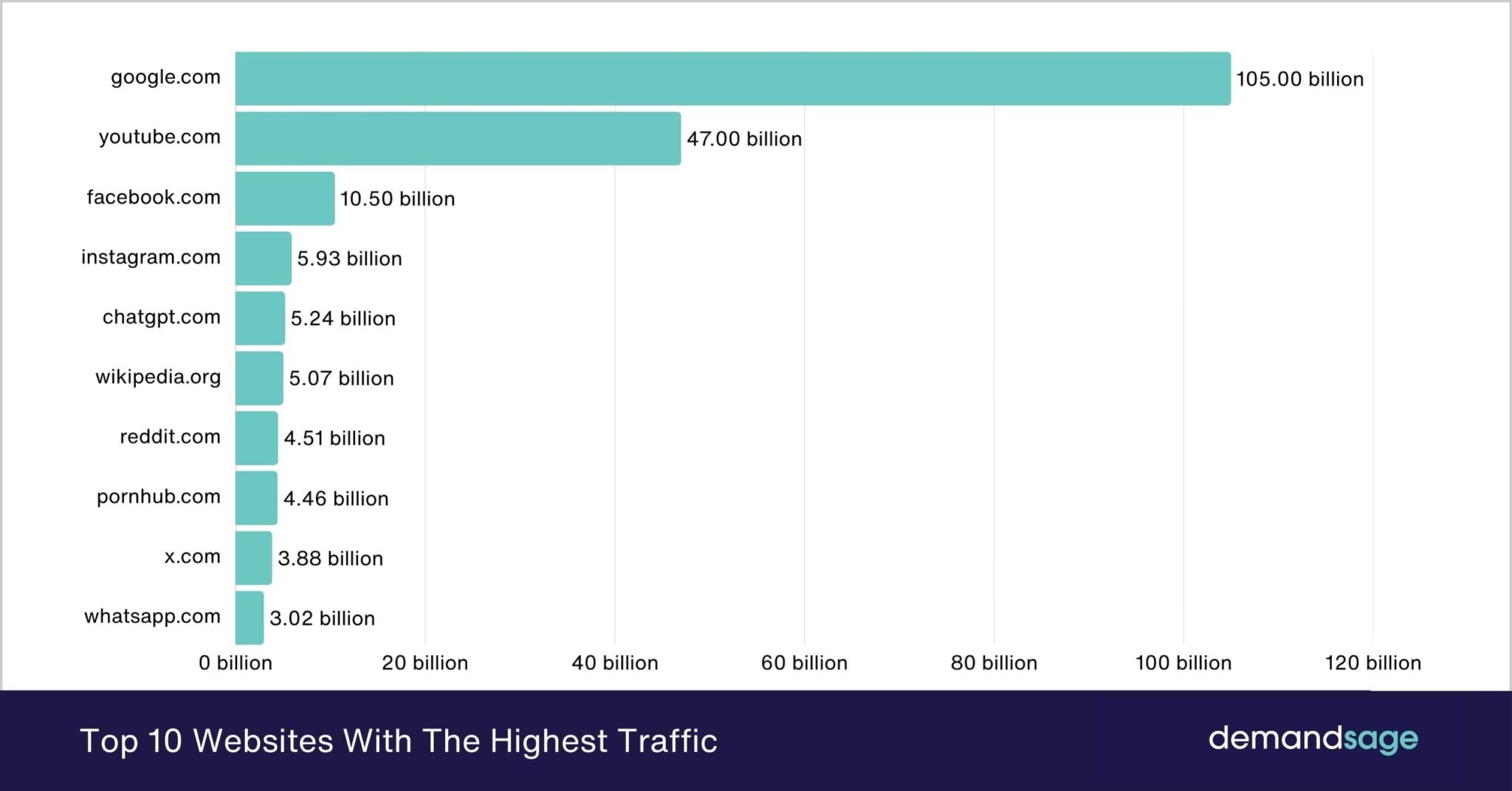 64 Website Traffic Statistics (2026) - Growth, Trends & Data