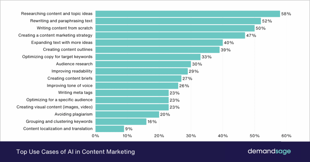 65 AI SEO Statistics 2026 (Generative AI Impact & Trends)