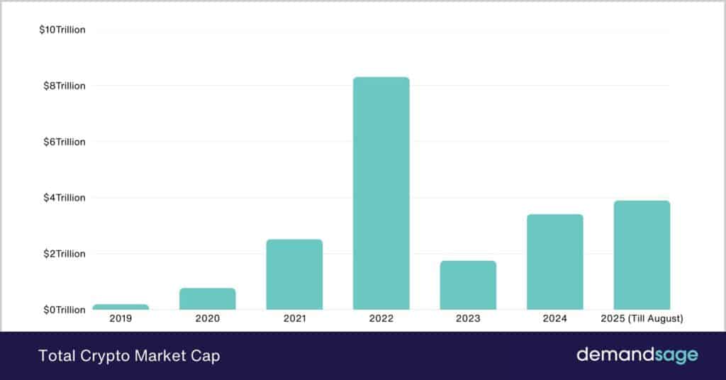 Cryptocurrency Market Size & Share 2025 [Industry Reports]