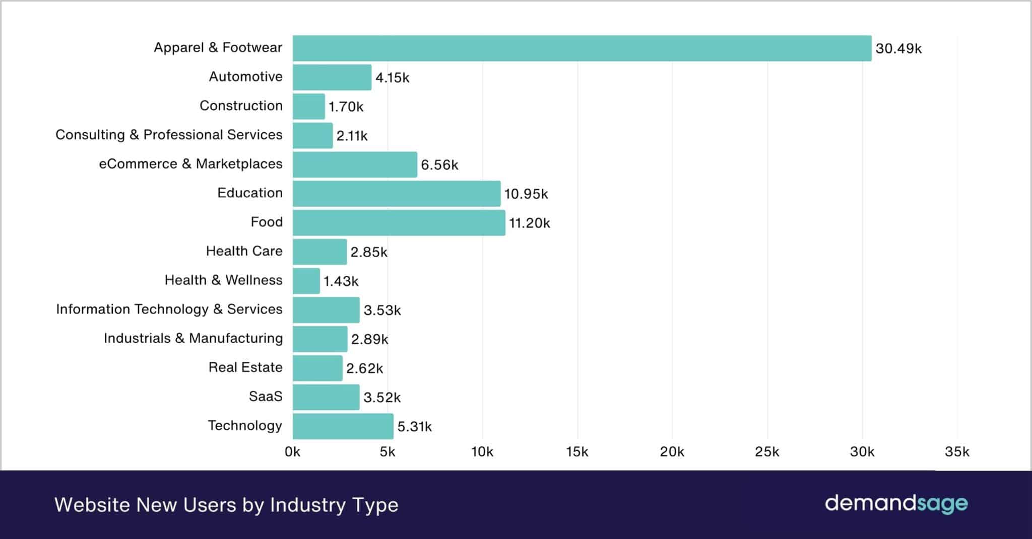 64 Website Traffic Statistics (2026) - Growth, Trends & Data