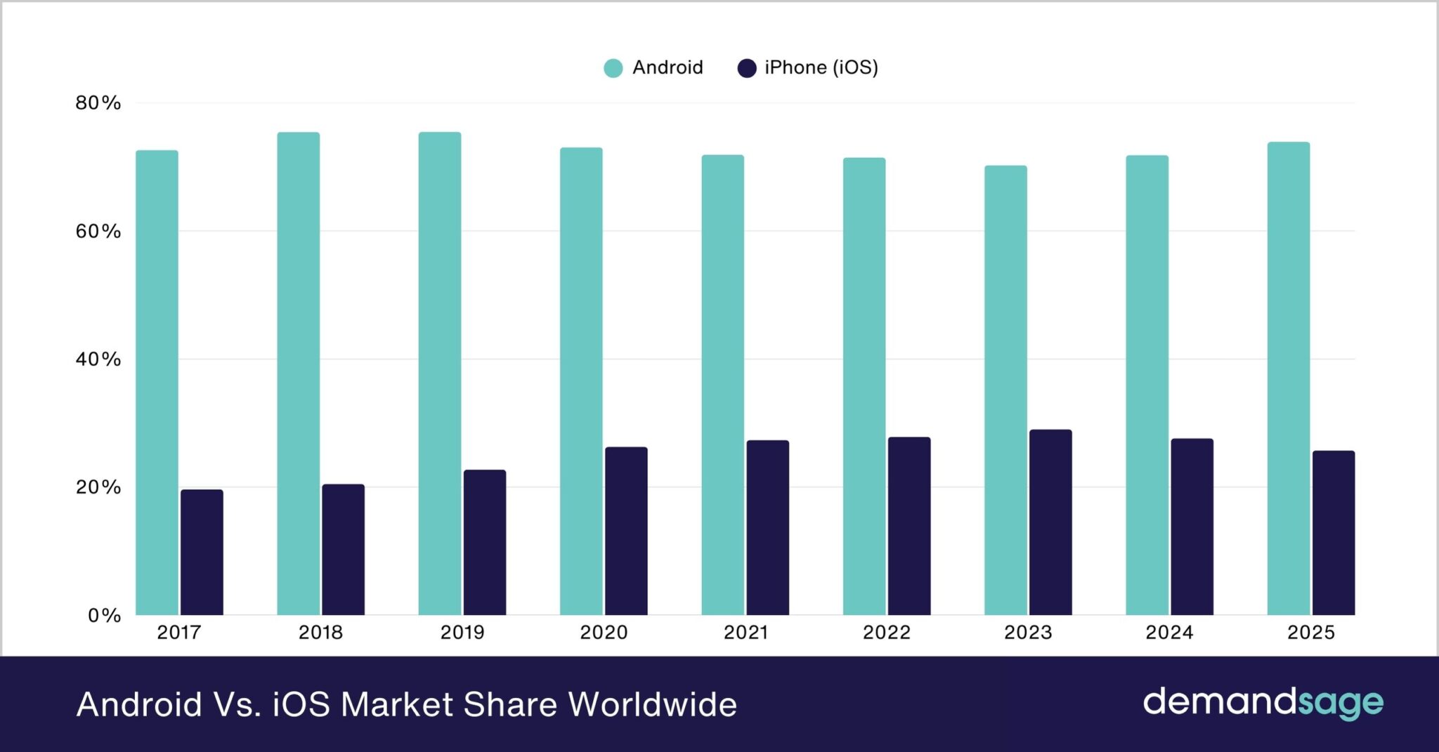 Android Usage Statistics (2026) – Users & Market Share