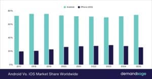 Android Usage Statistics (2026) – Users & Market Share