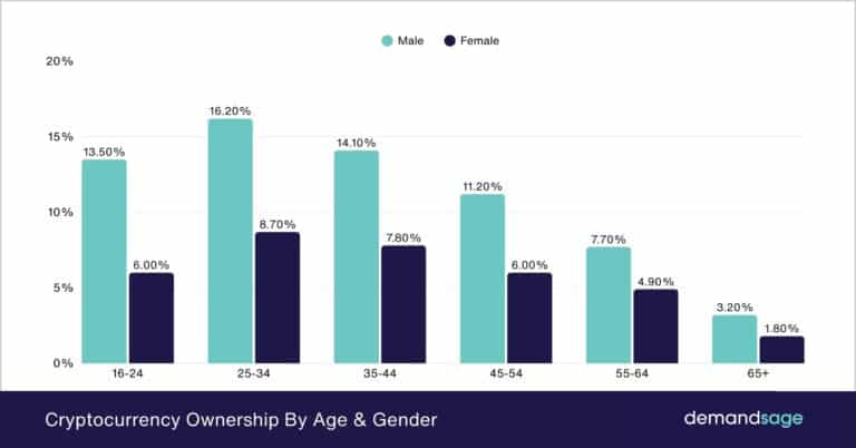 Global Crypto Adoption Stats 2026 (By Country Data)