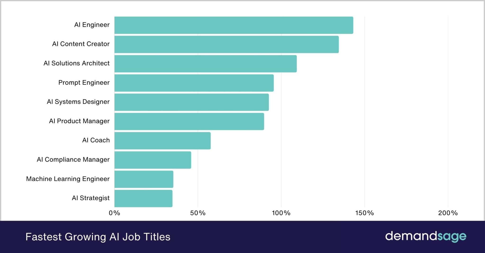 77 AI Job Replacement Statistics 2026 (New Data)