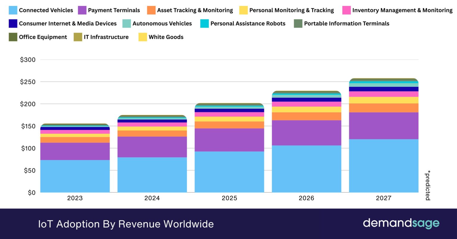 How Many IoT Devices Are There [2025 Statistics]