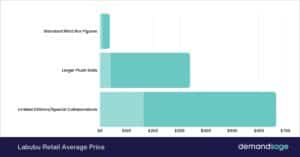Labubu Statistics (2026) – Global Popularity & Sales